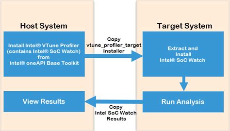 Energy Analysis Workflows