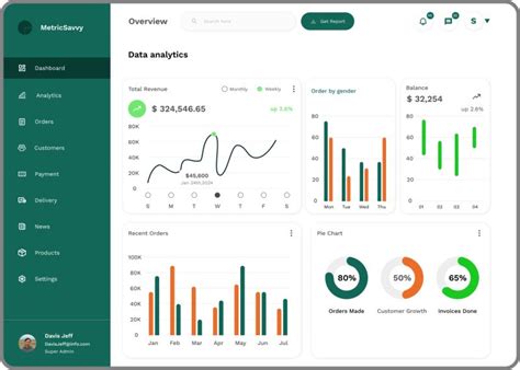 Isaac Moses On Linkedin Uiux Dashboarddesign Sneakpeekthrilled