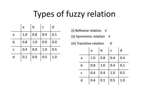 ppt fuzzy graph and relation powerpoint presentation free download