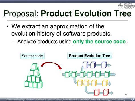 PPT Extraction Of Product Evolution Tree From Source Code Of Product Variants PowerPoint