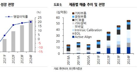퓨런티어 자율차 센서 장비로 안정적 성장 전망 유진