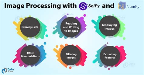 پردازش تصویر Image Processing با استفاده از پایتون Python درس دوره سوتل