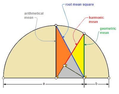 MEDIAN Don Steward Mathematics Teaching Harmonic Mean