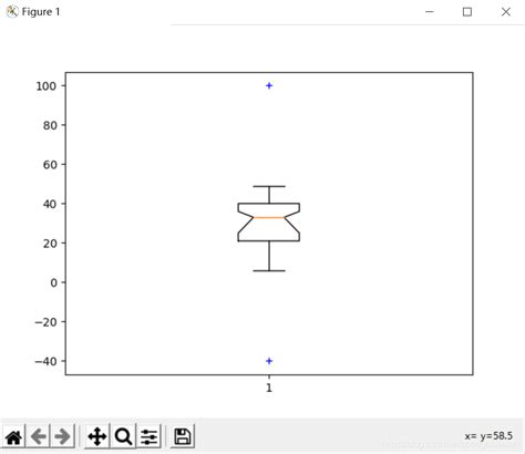 Boxplot函数 Matplotlib Csdn博客 Boxplot函数 Matplotlib Csdn博客