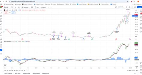Tradingview Api Pine Script Misses Crossovers Stack Overflow