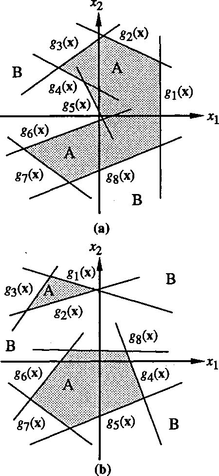 Figure 35 From Review Of Mapping Neural Networks In Classification Systems Semantic Scholar