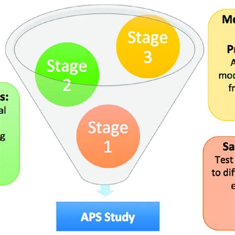 Ich Climatic Zones And Long Term Stability Conditions 6914 The