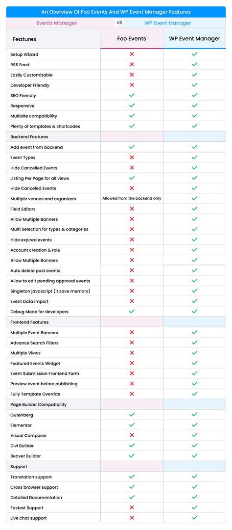 fooevents vs wp event manager which is better
