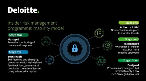 [video] Deloitte On Linkedin Insiderthreats Phishing Cybersecurityawarenessmonth2022…