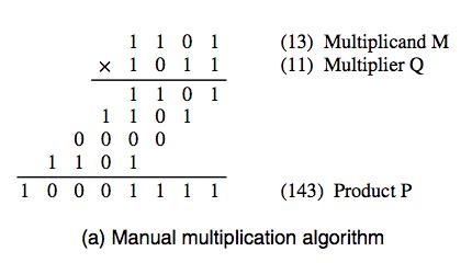 Solved If The Product Of Two N Bit Numbers In 2s Complement Chegg Com