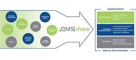 How To Choose The Best Qms Software For Your Organization Abel Solutions