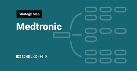 Analyzing Medtronics Growth Strategy How The Medical Device Giant Is