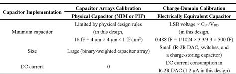 table 1 from fully integrated low noise readout circuit with automatic offset cancellation loop