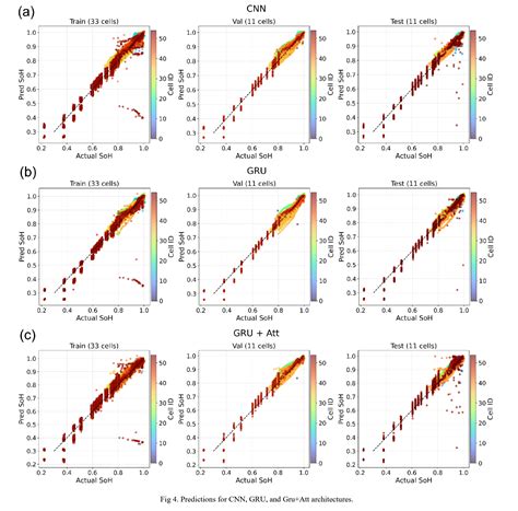 Github Wang Fujinxjtu Battery Dataset Papers Summary Compilation