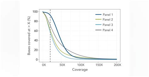 Assessing The Suitability Of Ngs Panels For Clinical Sequencing Medical Laboratory Observer