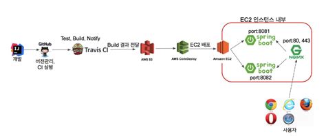 Github Seongbinko Afterwork