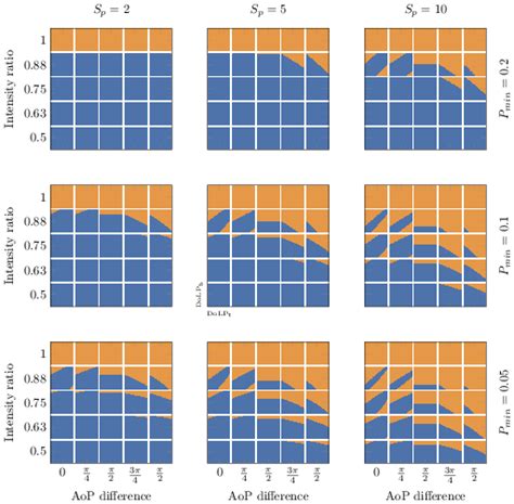 Nested Groupplots TeX LaTeX Stack Exchange