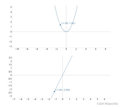 基于 function plot js 开源库绘制数学函数图像实现兼文档翻译 mauriciopoppe组件 csdn博客