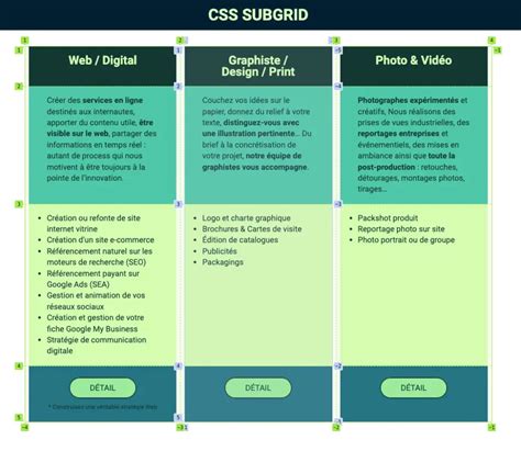 Utiliser La Propriété Subgrid En Css Régis Enguehard
