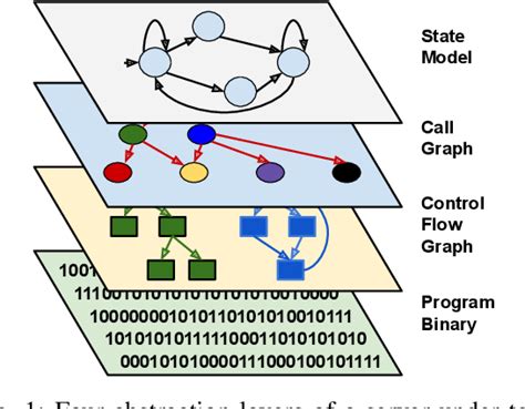 Figure 1 From State Selection Algorithms And Their Impact On The