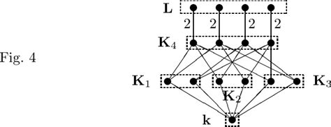Figure 4 From Graph Invariants Of Finite Groups Via A Theorem Of