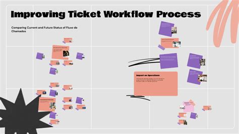 Improving Ticket Workflow Process By Salesio Gomes On Prezi