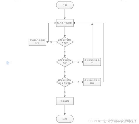 【附源码】java计算机毕业设计新生报到管理（程序lw部署）计算机程序算法新生报到流程图 Csdn博客