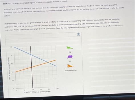 Solved 7 Consumer Surplus Producer Surplus And Deadweight