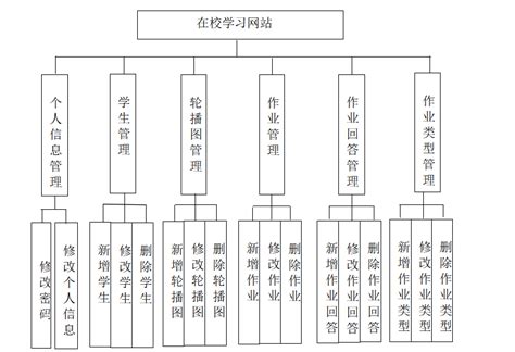 基于java在校学习网站设计实现源码lw部署文档讲解等java学习资料网站设计 Csdn博客