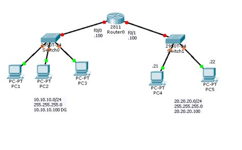 Cisco Ccna Video Training Dhcp Server