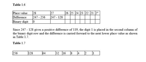 DATA REPRESENTATION IN A COMPUTER Knec Notes