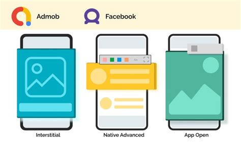 Integrate Admob Facebook Ads Or In App Purchases Into Android And Ios