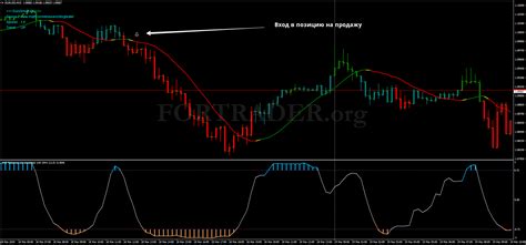 Торговая стратегия Euro Smart Lite для скальпинга и дейтрейдинга — Финансовый журнал