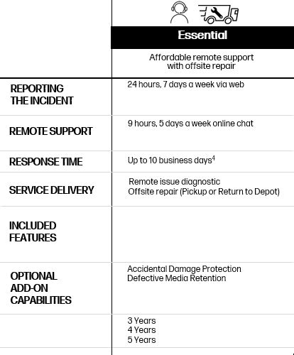 HP Premium Support THE LAPTOP COMPANY LTD