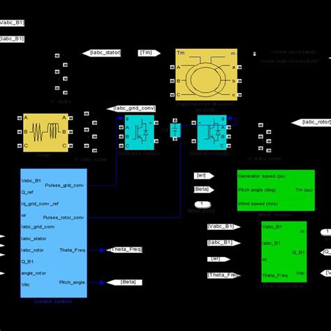 Simulation Model For Wecs Download Scientific Diagram