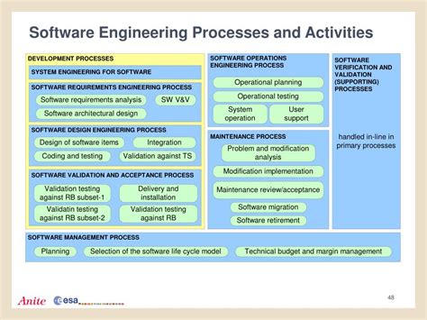ppt implementing ecss software engineering standards at esoc