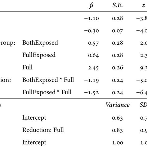 Statistical Glmer Model Fitting The Probability Of A Correct Response