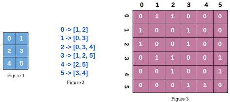 Graph Theory Bfs Shortest Path Problem On A Grid