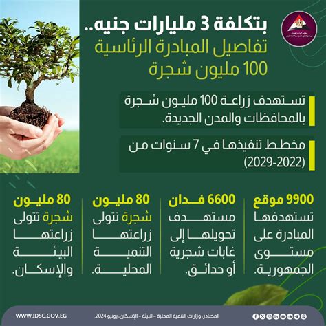 بتكلفة 3 مليارات جنيه، تفاصيل المبادرة الرئاسية لزراعة 100 مليون شجرة