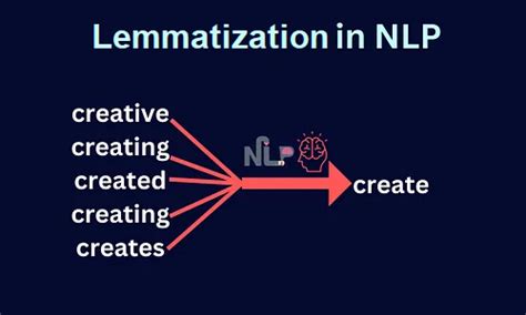 The Importance Of Lemmatization For Natural Language Processing By Everton Gomede Phd Medium