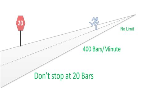 faster sage decision systems