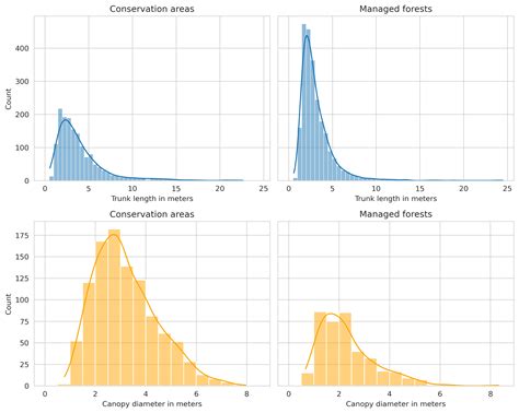 Automated Deadwood Detection From Uav Rgb Imagery Dataset Description