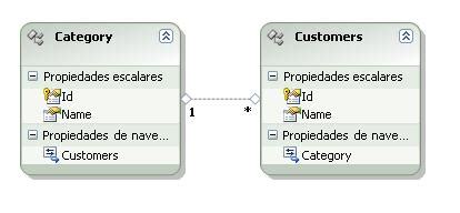 Simple Sample With Entity Framework CodeProject
