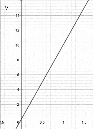 Ohm S Law With Examples