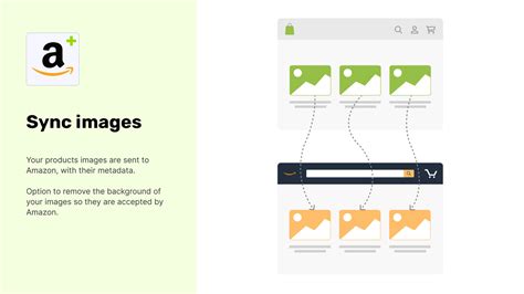 Cs Amazon Product Sync Most Cost Effective Amazon Shopify App On The