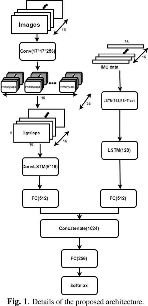 Figure 1 From Human Activity Classification Incorporating Egocentric Video And Inertial