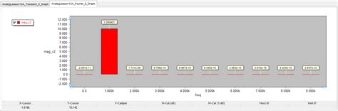 Analog Tutorial Lesson 12 Exploring Rectifier Circuits Using Ideal Transformers Emagtech Wiki