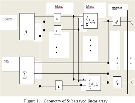 Figure 1 From Multi Objective Design Of Monopulse Antenna With Two