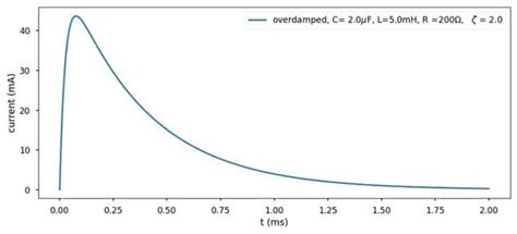 Rlc Circuit Switching Response Explained