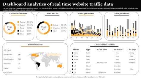 Dashboard Analytics Of Real Time Website Traffic Data Information Pdf